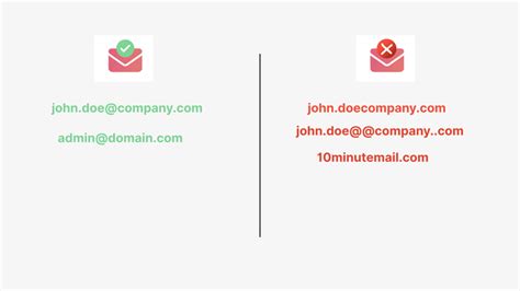 What Is Email Validation How It Works