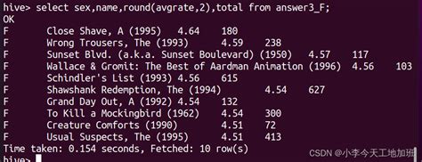 第11章综合案例2影评大数据分析 linux统计出 每个类别的 平均电影评分 CSDN博客