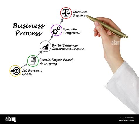 Diagram Of Business Process Stock Photo Alamy