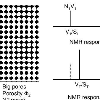 Schematic NMR Response In The Case Of Coupling Of No Coupling Between Download Scientific