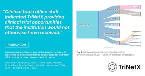 Clinicalresearch Clinicaltrials Trinetx