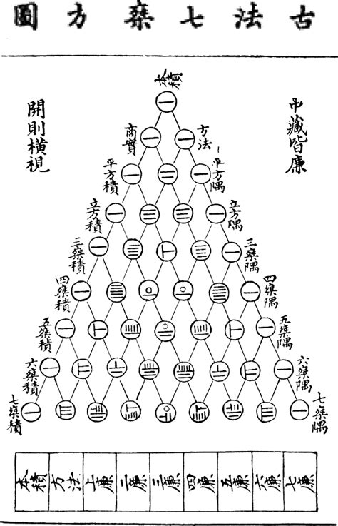 Triangle De Pascal Définition Et Explications