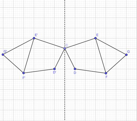 Draw Each Figure S Reflection Image Across The Dotted Line Quizlet