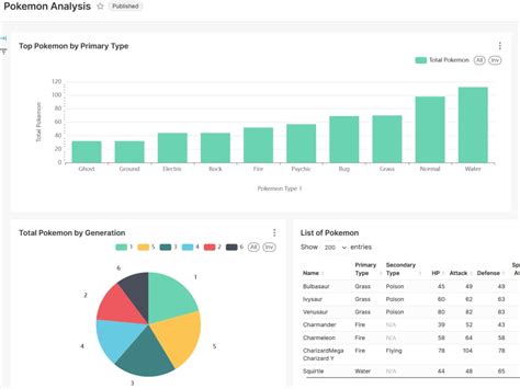 Interactive Power BI Visualizations Upwork