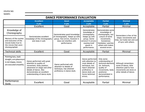 Js Rom Dance Performance Rubrics Couple No Names Excellent Good Acceptable Partial Minimal 5 Js Rom Dance Performance Rubrics Couple No Names Excellent Good Acceptable Partial Minimal 5