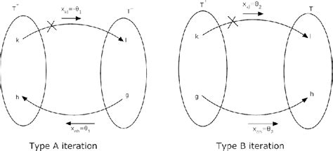 Figure 1 From On A Dual Network Exterior Point Simplex Type Algorithm