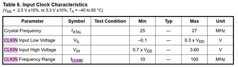 Oscillator Question Regarding The CLKIN Input Of The Skyworks Si5351C Clock Generator