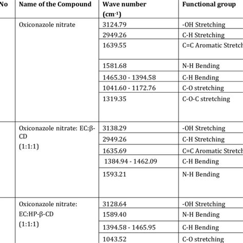 Ftir Spectra Interpretation At Sam Curnow Blog