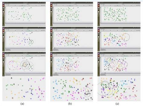 Simulation Outcomes Using Swfu Cmo Model For Node Count Of A 50 B Download Scientific