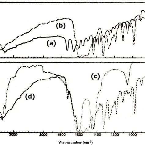 The Proposed Equilibrium Between Keto Enol Structures Of γ Br Aaa
