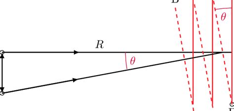2 Schematic Representation Of Longitudinal And Transverse Coherence