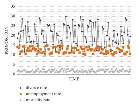 The Correlations Between Socioeconomic Indicators And Means Of Mmhi Download Scientific Diagram