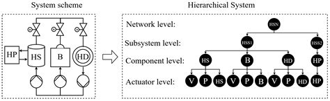 Automated Plc Code Generation For The Implementation Of Mode Based Control Algorithms In Buildings