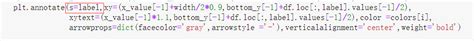 如何解决Python错误类型annotate missing 1 required positional argument text