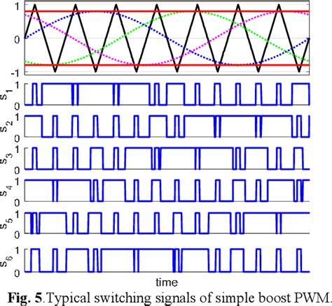 Figure 5 From A New Topology Of The Switched Inductorcapacitor Quasi Z