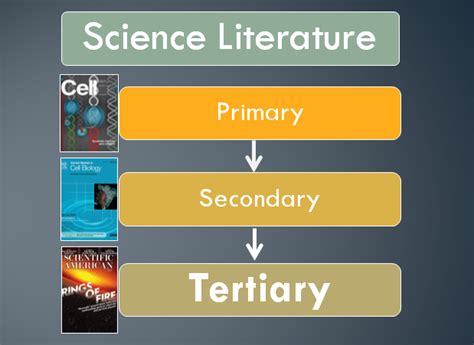What Are Tertiary Resources Tertiary Resources Introduction To Cell
