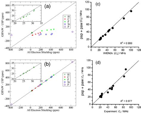 Comparison Of All Electron And Pseudopotential With Frozen Core