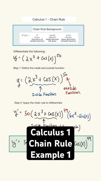 calculus 1 chain rule example 1 calculus1 calculus chainrule