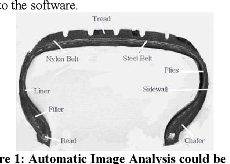 How To Rotate Steel Belted Radial Tires