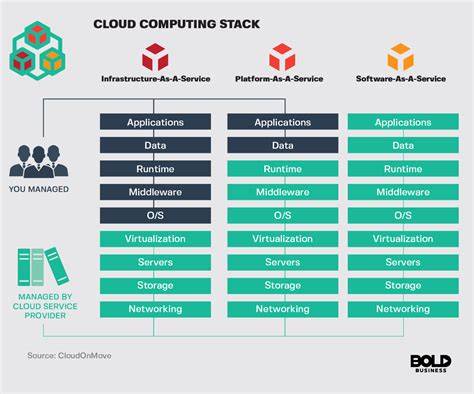 Multi Cloud Strategy Maybe Your Business Should Have It