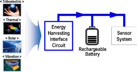 Figure 1 From A Rectifier Reusing Bias Flip Energy Harvesting Interface Circuit With Adaptively