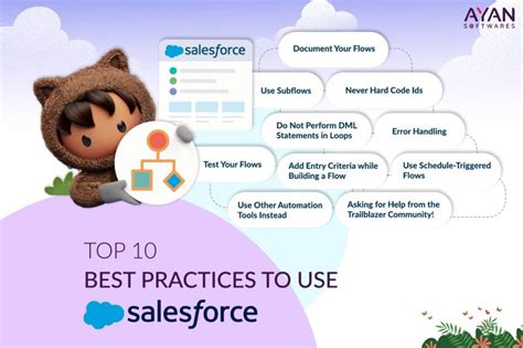 ayan softwares on linkedin salesforce salesforcetips crm