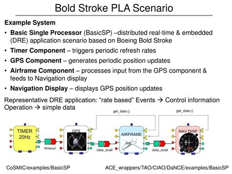 Ppt Context Specific Middleware Specialization Techniques For