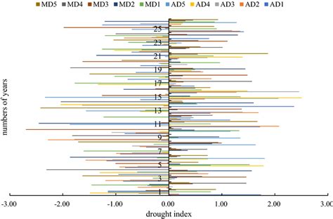 the mk tendency testing of spi and ssi download scientific diagram