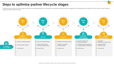 Steps To Optimize Partner Lifecycle Stages Partner Relationship Ppt Example