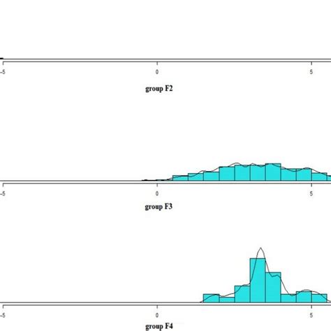 Stacked Histogram For Discriminant Function Values Based On Ld1 Stacked Histogram For Discriminant Function Values Based On Ld1