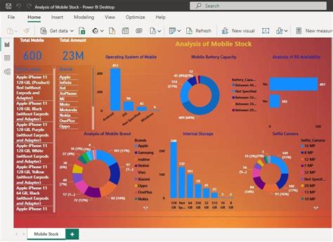 my project mobile stock analysis dashboard rinki kumari posted on