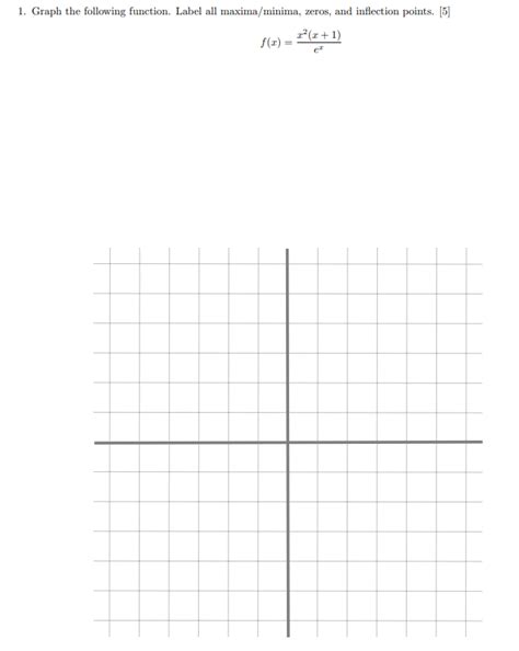 solved 1 graph the following function label all