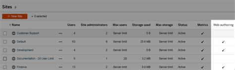 Set A Site S Web Authoring Access Tableau