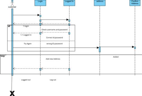 E22cseu0857 비주얼 패러다임 사용자 기여 다이어그램 디자인
