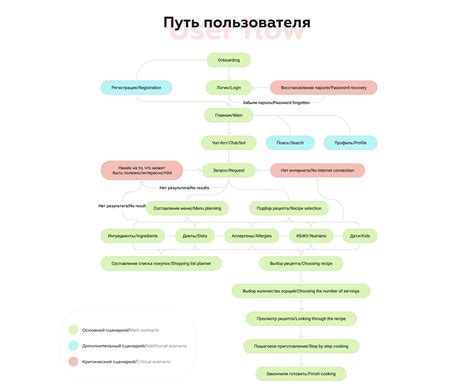 Recipes App With Chatbot Research On Behance