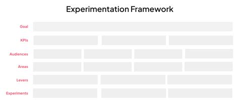 experimentation framework conversion