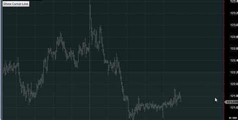 Getcursoryposition On Guibutton Afl Programming Amibroker Community Forum