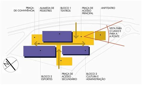 Sesc Df Partido Sérgio Parada E Associados Diagramas De