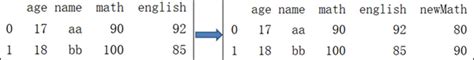 Python 函数map、apply、applymap用法