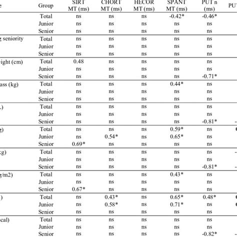 Correlation Analysis Between Body Composition Somatic Features Download Scientific Diagram