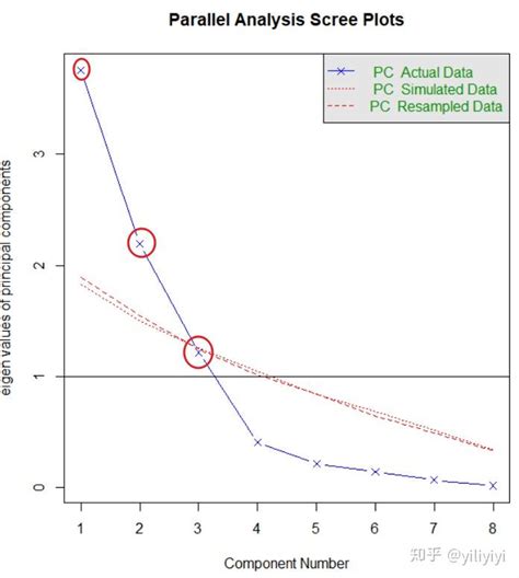浅谈主成分分析与因子分析 知乎