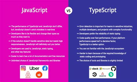 What Is The Difference Between Typescript And Javascript