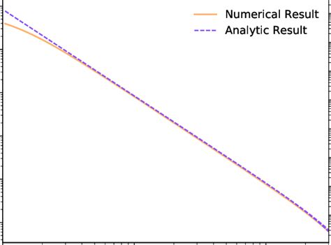 This Figure Shows The Physical Constraints On The Solenoid Dimensions