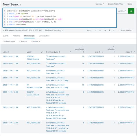19 Detecting Attacker Behavior With Splunk Based On Analytics
