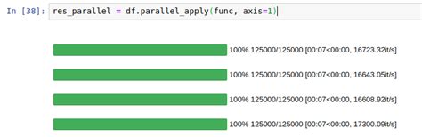 Boosting Python Pandas Performance Harnessing The Power Of Parallel