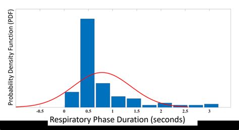 Wheeze Detection Model Architecture Download Scientific Diagram