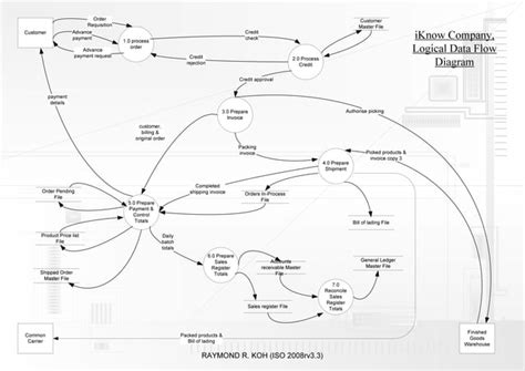 I Know Iso Systems Diagram Vsd