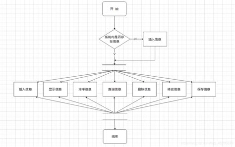 数据结构（c ）——电话号码查询系统实现 第七题 通讯录管理系统【问题描述】 设计实现电话号码查询系统。【基本要求】 csdn博客