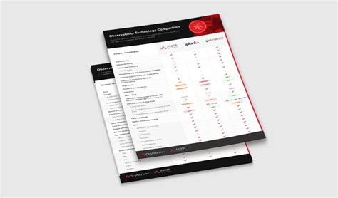 Dynatrace Vs Splunk Vs Anka What Are Chakray Consulting