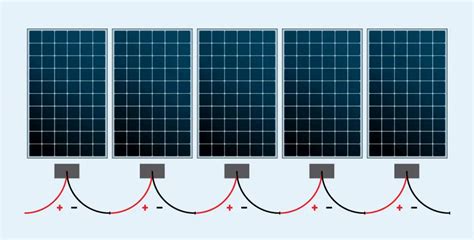 Paneles Solares De Cadena Cómo Funcionan Y Beneficios Placas Solares